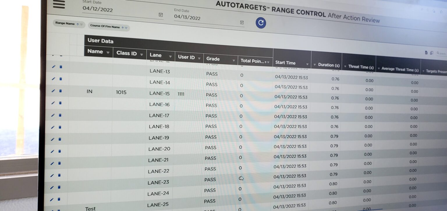 Automated Qualifications – AutoTargets