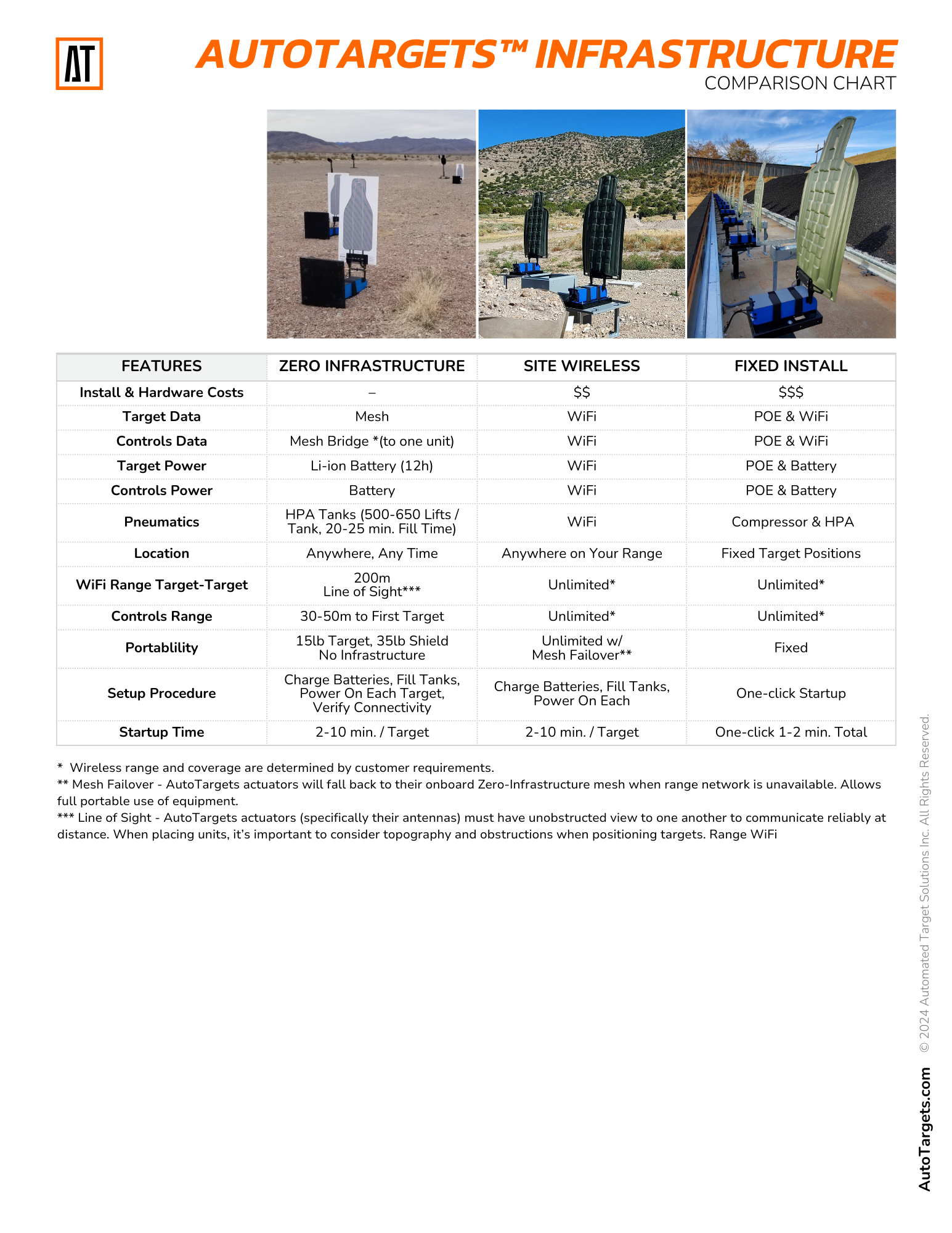 Product Comparisons – AutoTargets