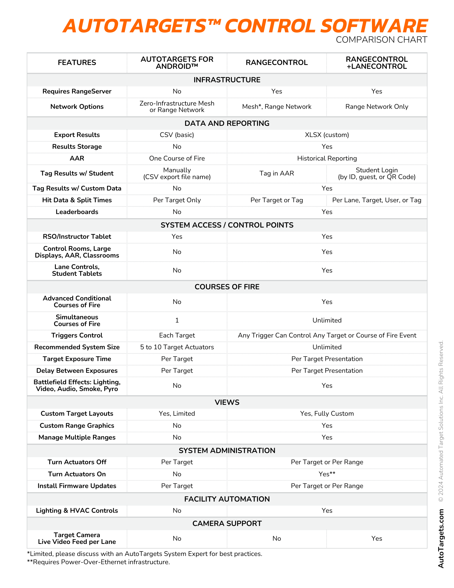 Product Comparisons – AutoTargets