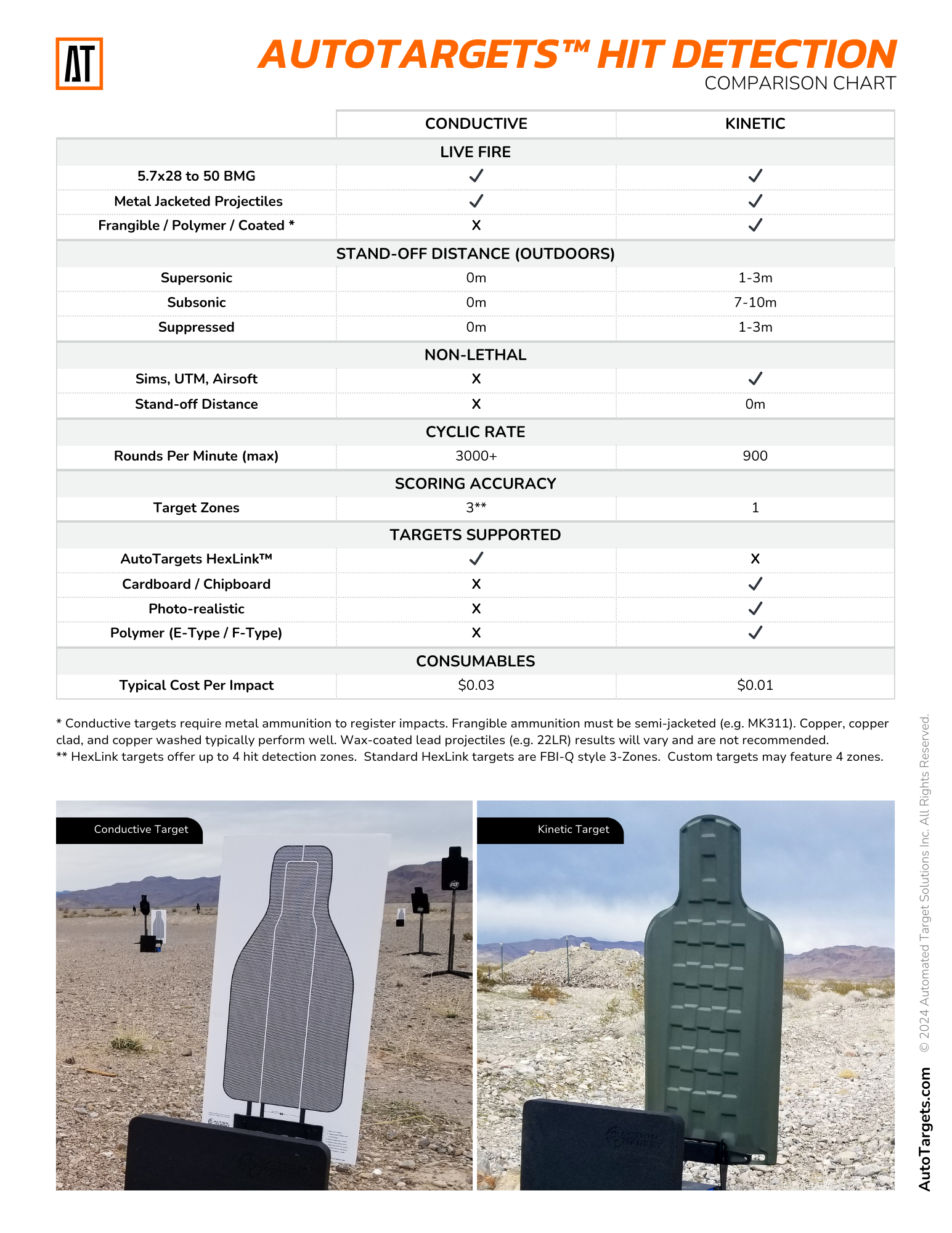 Product Comparisons – AutoTargets