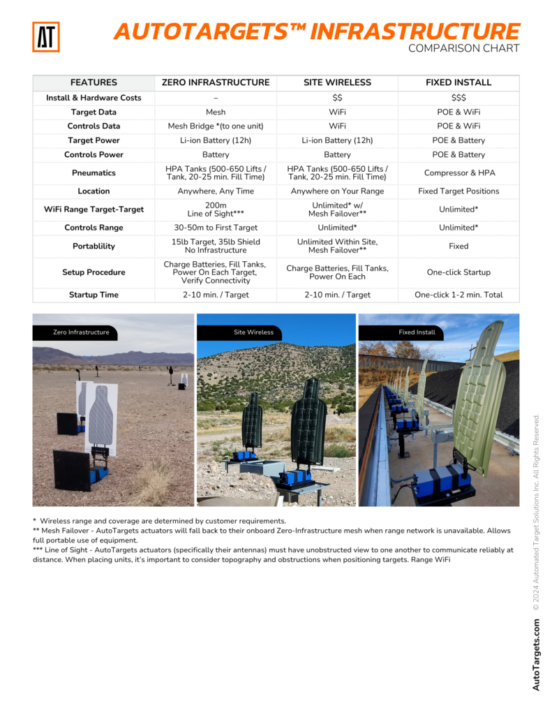 Product Comparisons – AutoTargets